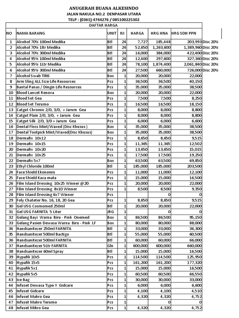 List ABA | PDF | Science & Mathematics
