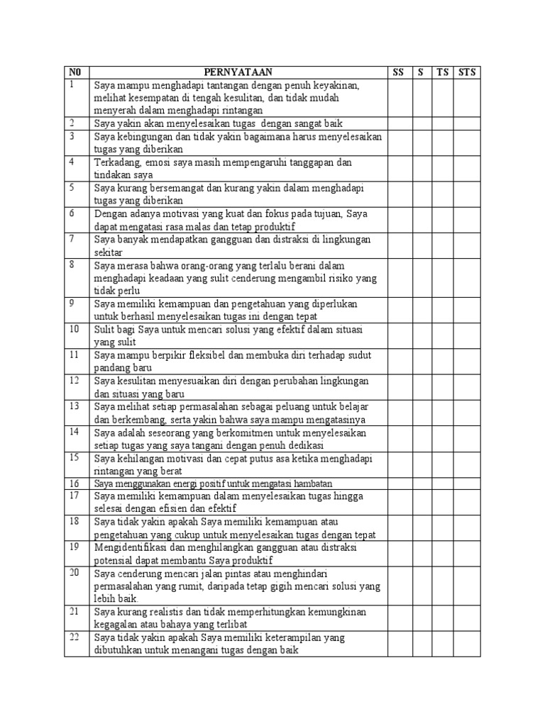 Table Skala Efikasi Diri | PDF