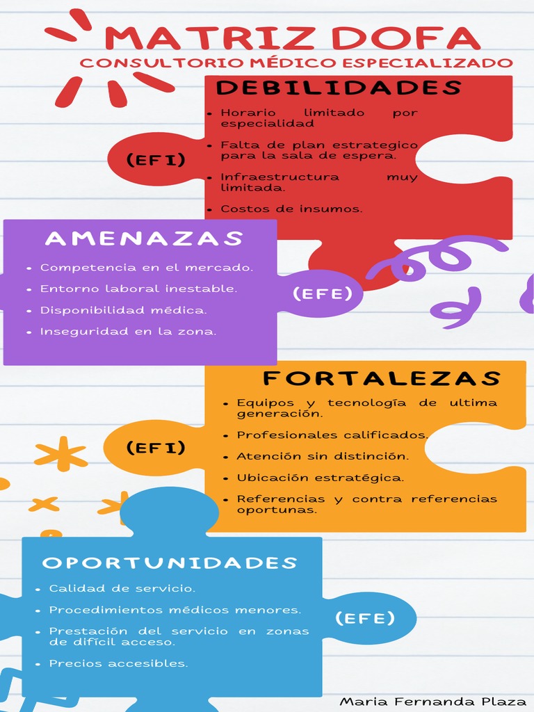 Análisis DOFA Consultorio Médico | PDF
