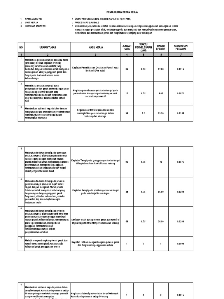 Abk JF Ahli Pertama Fisioterapi PKM Lambale - 014233 | PDF | Kesehatan ...