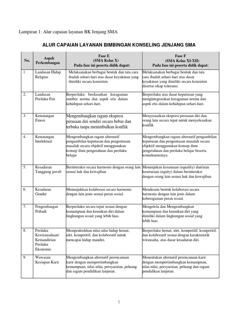 Alur Capaian Layanan BK | PDF