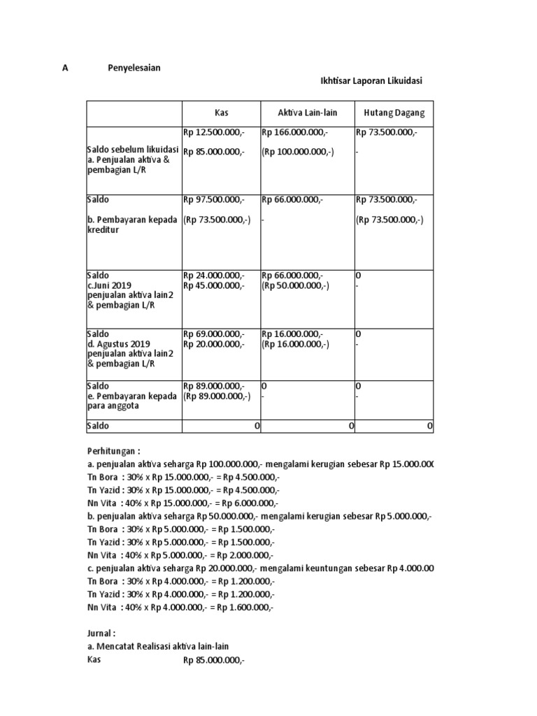 Tugas Lab Akl Pertemuan 5 | PDF | Pengelolaan Keuangan & Uang Tugas Lab Akl Pertemuan 5 | PDF | Pengelolaan Keuangan & Uang