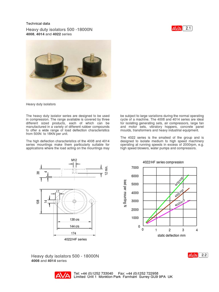 02 - Heavy Duty Isolators | PDF