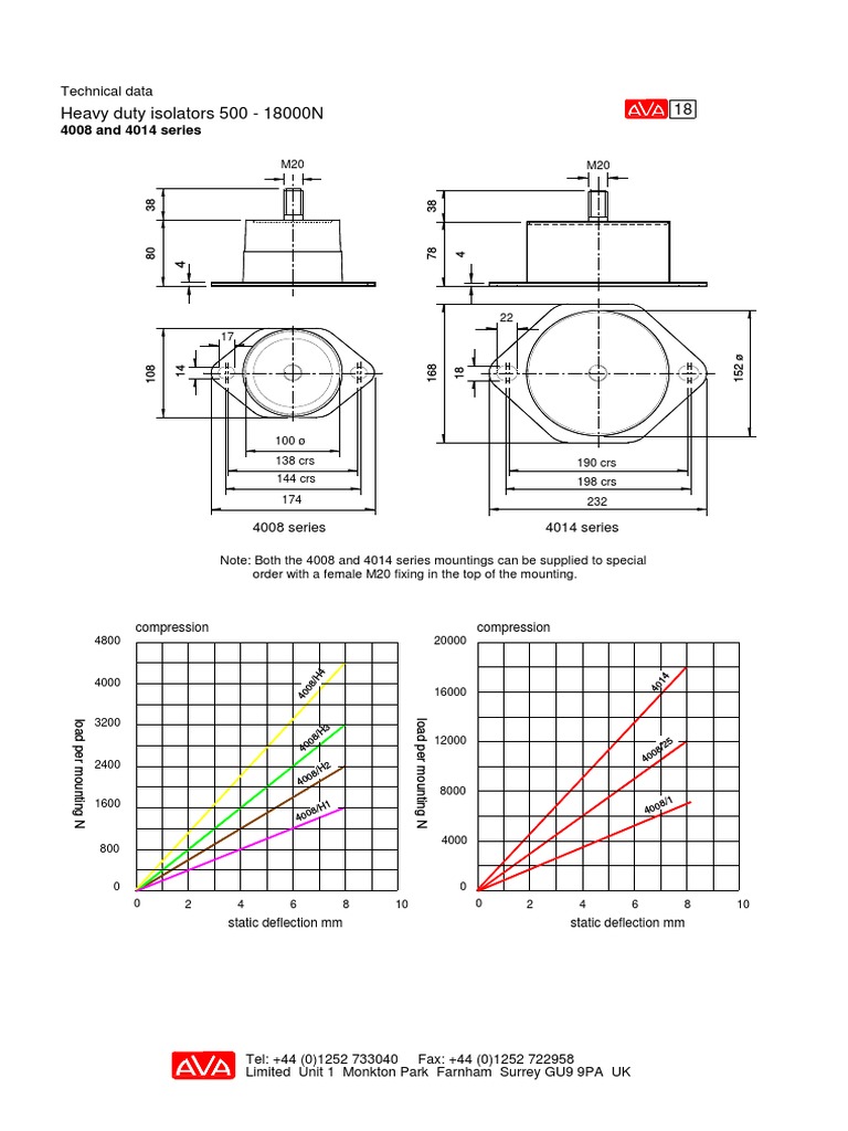 Heavy Duty Isolators Data Sheet | PDF