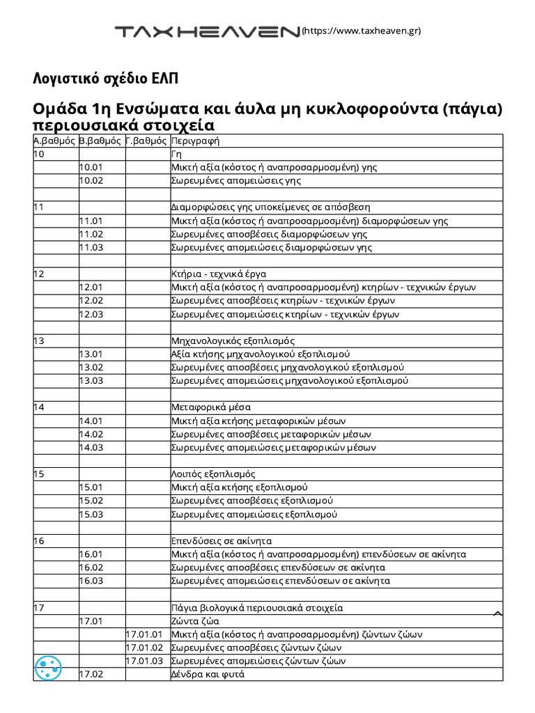 Λογιστικό σχέδιο ΕΛΠ | PDF