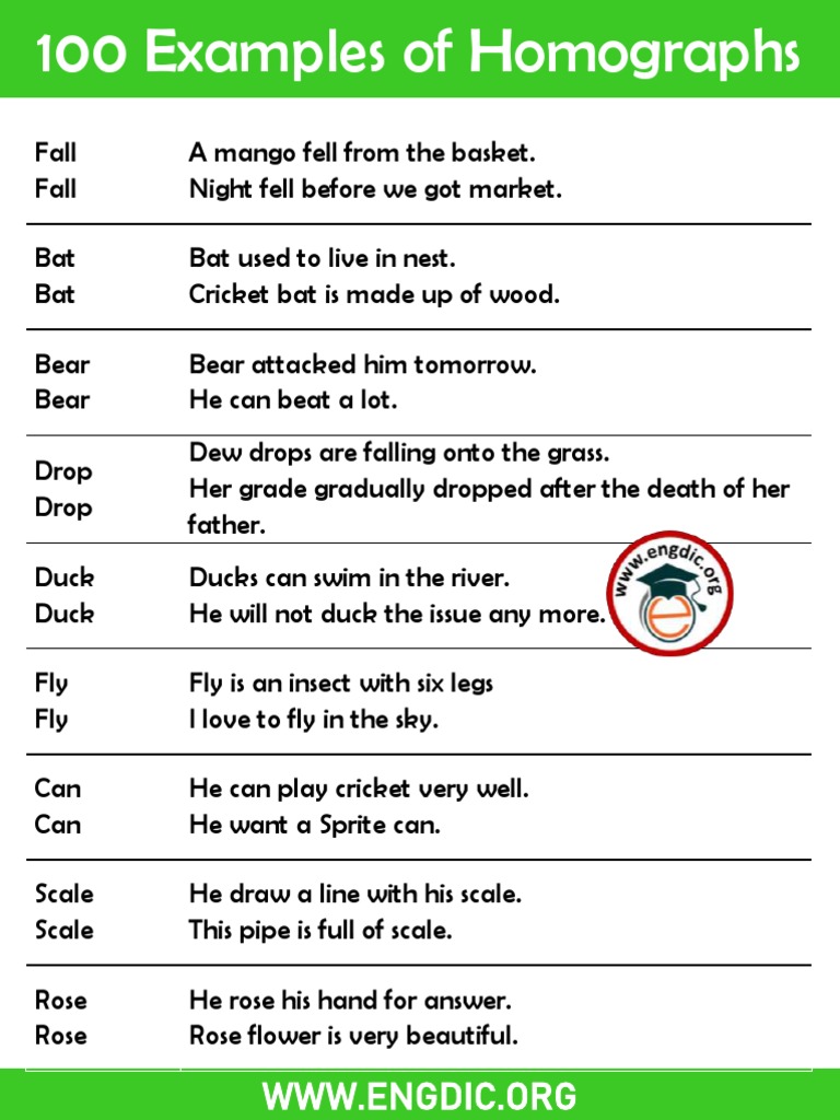 100 Examples of Homograph | PDF