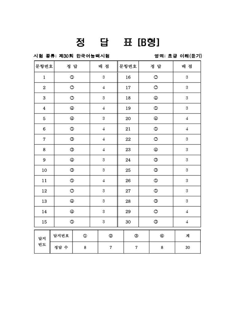 30th TOPIK Answer Keys Beginner | PDF
