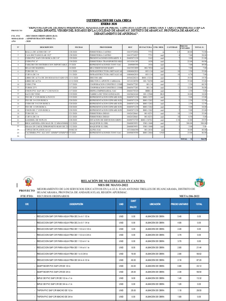 Informe de Almacen Mayo Final | PDF | Materiales | Química