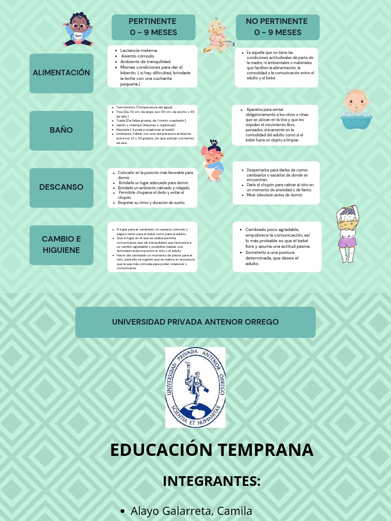 Pertinente y no Pertinente educación temprana 0 a 3 meses | PDF