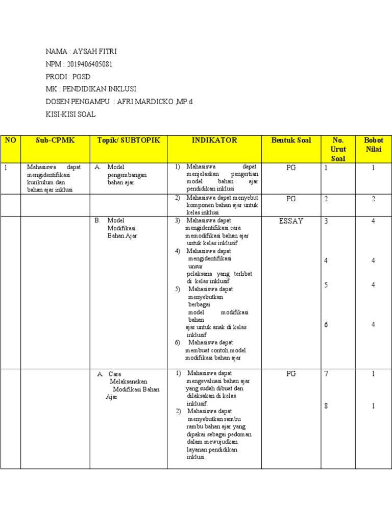 SOP Inklusi dalam Pendidikan Inklusif | PDF