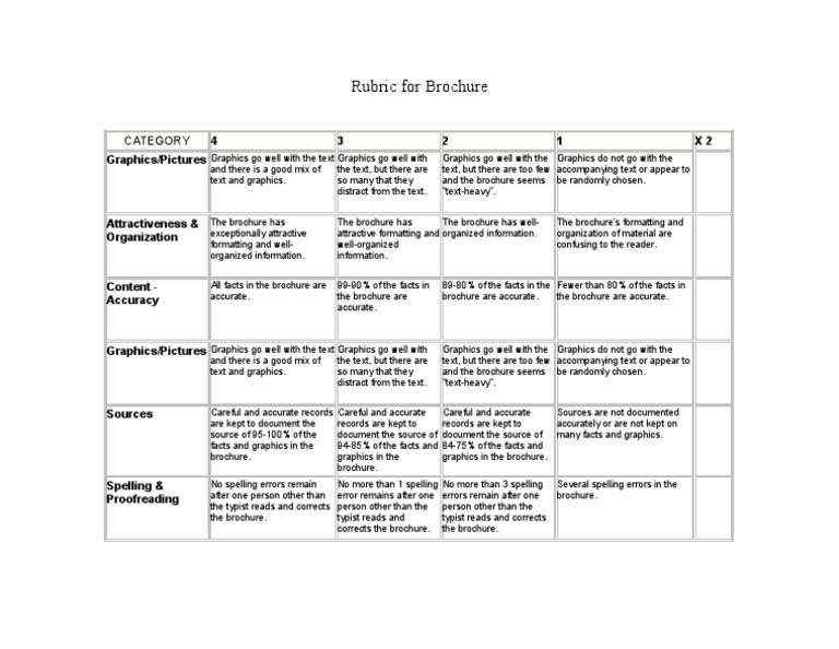 Brochure Project Rubric | PDF | Writing | Human Communication