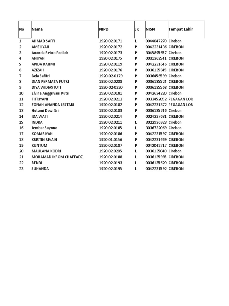 Database Alumni TH 2022 | PDF