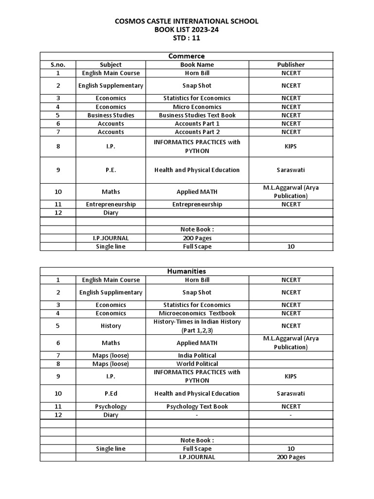 Std 11 Book List 2023 24 Pdf Science