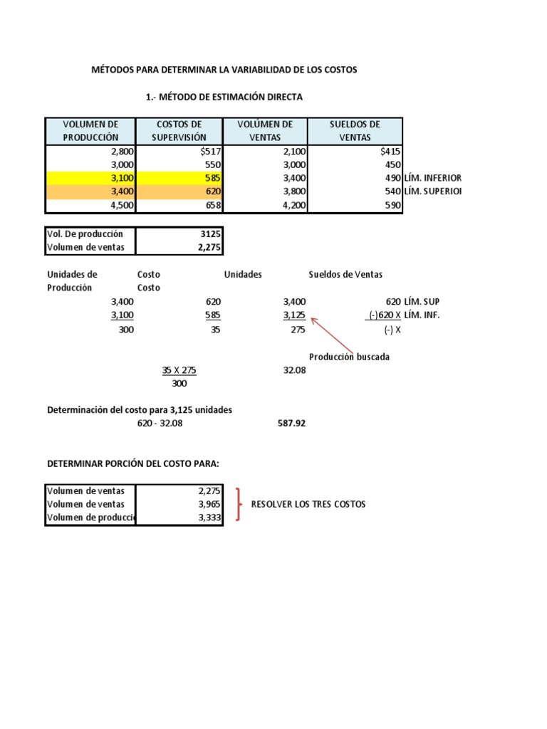 Métodos para Determinar La Variabilidad de Los Costo MJCD | PDF