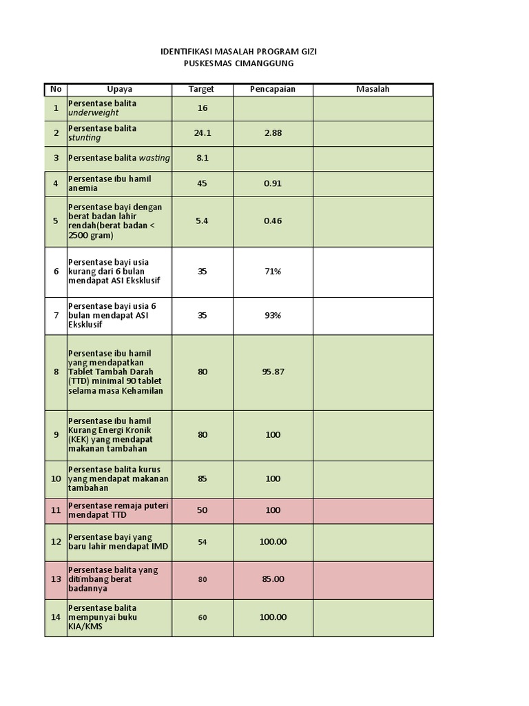 Ruk RPK Gizi Cimanggung | PDF