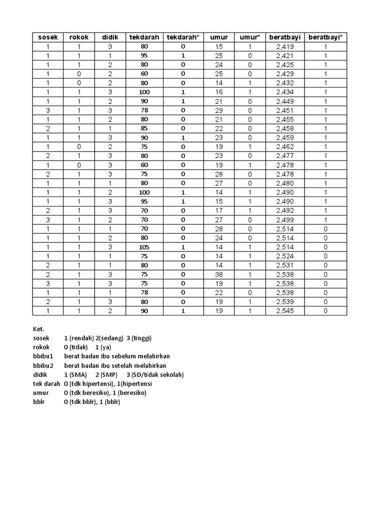 Latihan Praktikum Tabel | PDF