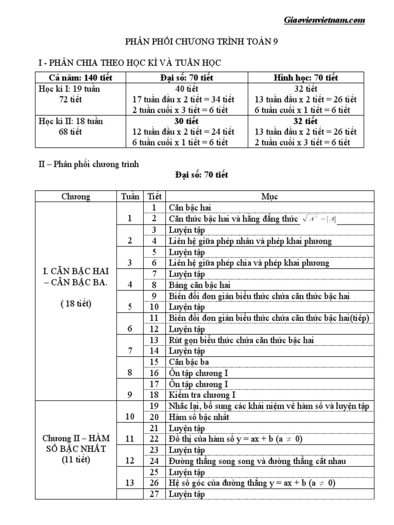 1.phan Phoi Chuong Trinh Mon Toan Lop 10 | PDF