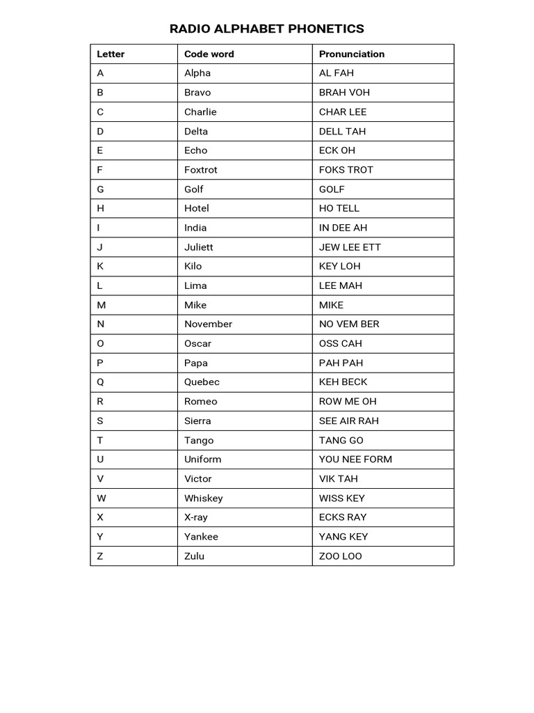 Radio Alphabet Phonetics | PDF