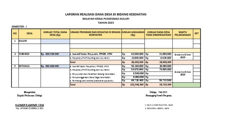 Laporan Dana Desa 2023 Pkm Dulupi | PDF