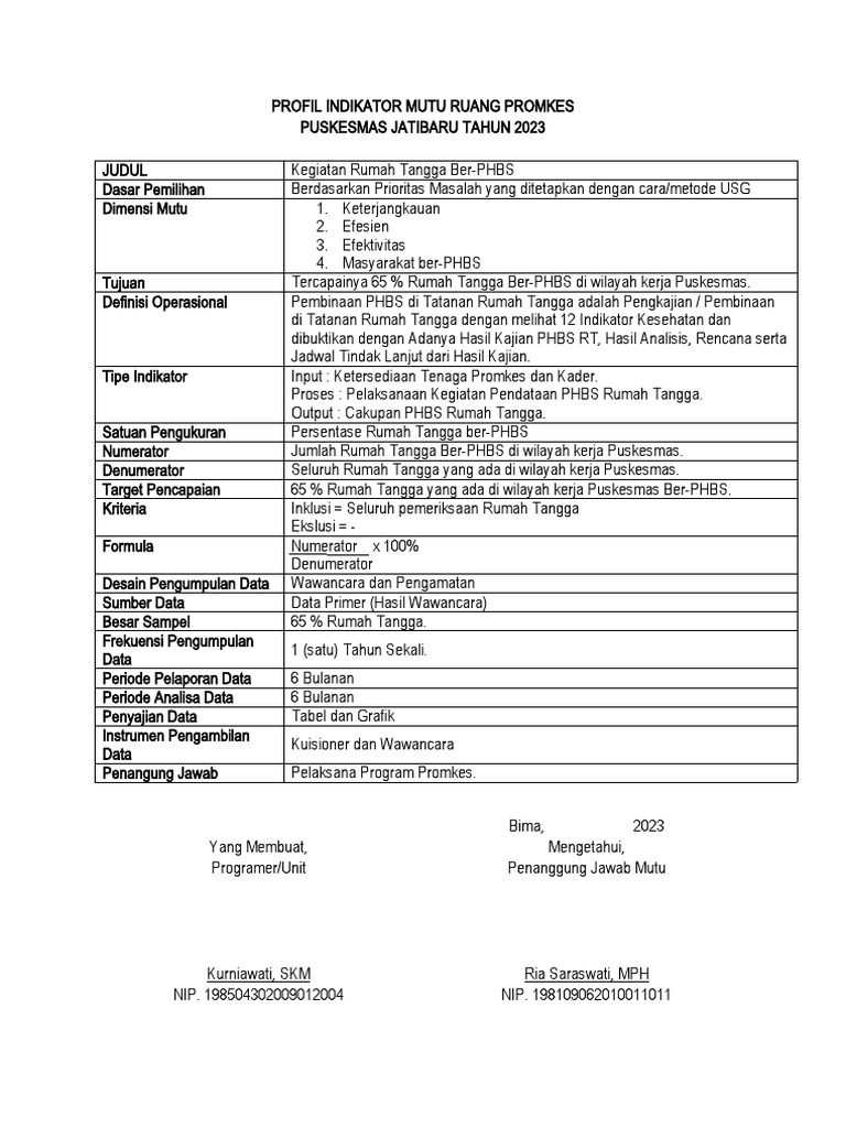 Profil Indikator Promkes - 2023 | PDF
