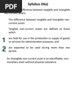 Chapter-02 Intangible Asset (Notes) | PDF