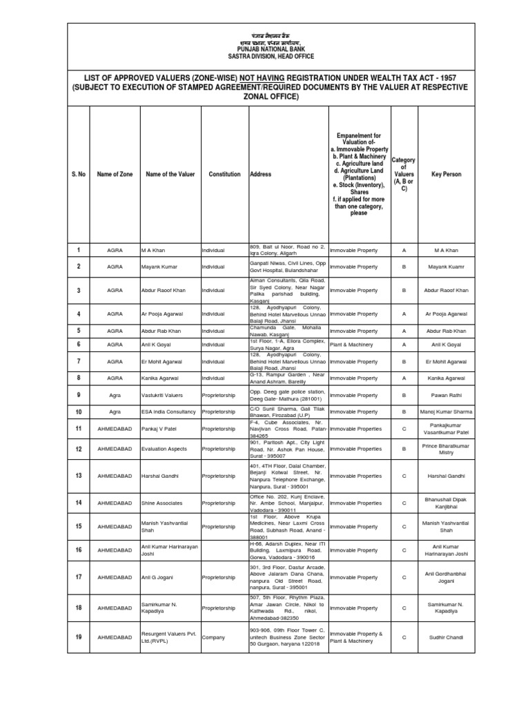 List of Approved Valuers Not Having Registration Under Wealth Tax Act ...