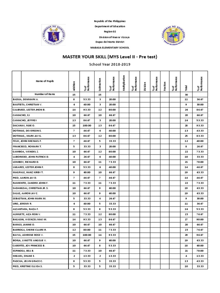 MYS - Pre Test 2018-2019 Grade I-6 | PDF