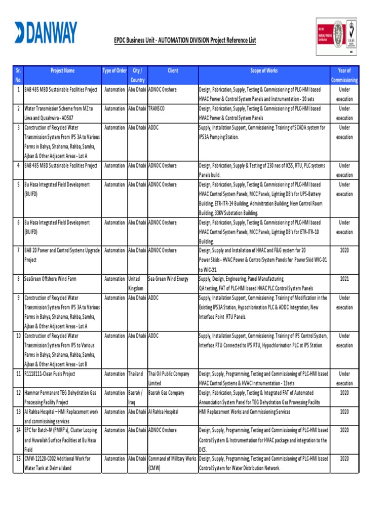 Danway - Automation-Project-Reference-list-2021-10-03-for-Website | PDF