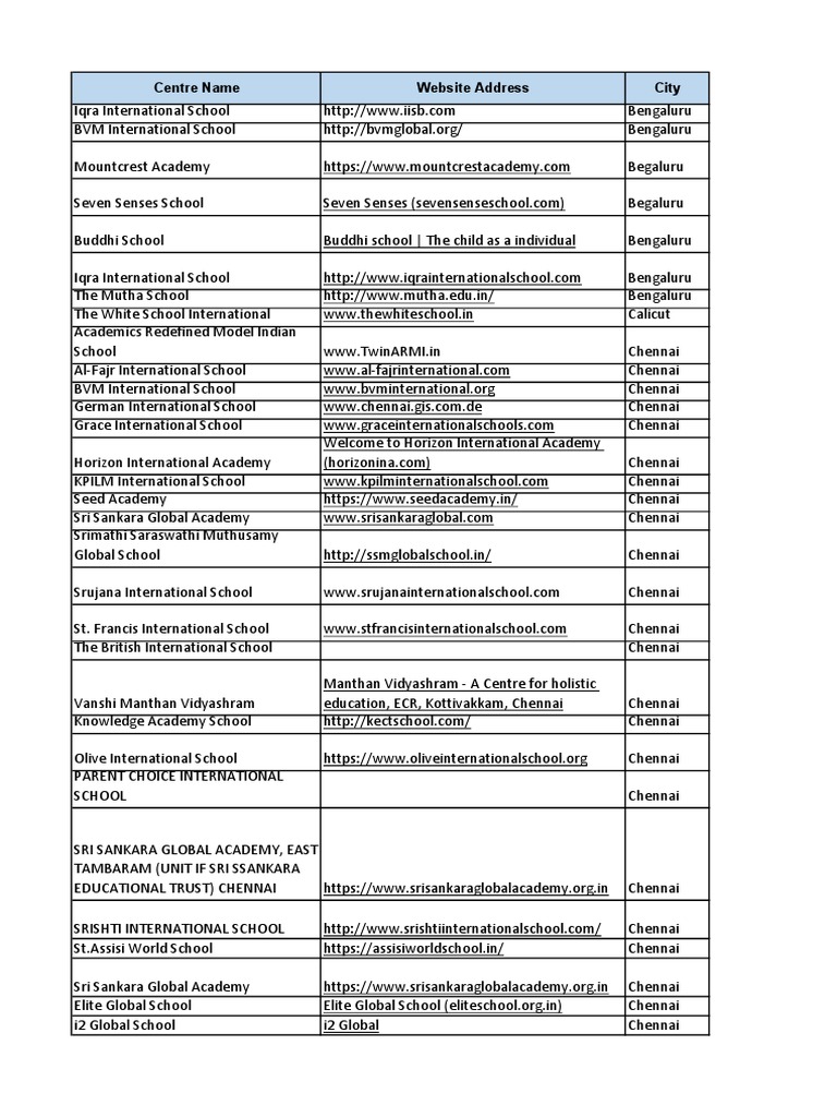 EDEXCEL School Centre List | PDF | Schools | Educational Institutions