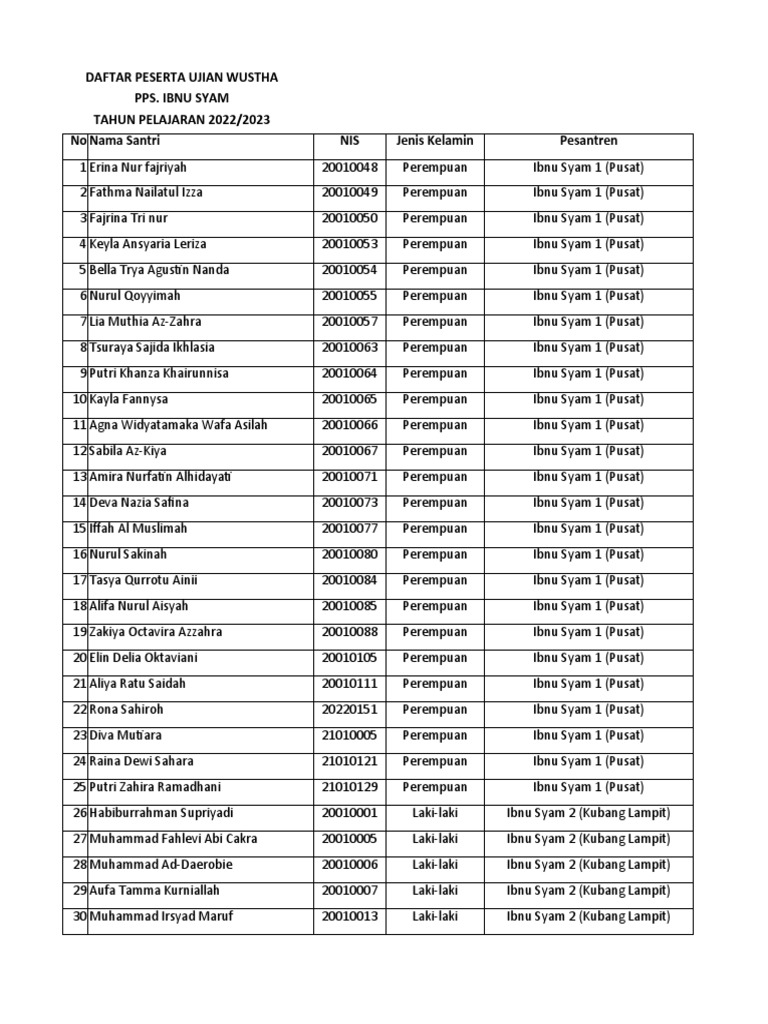 Daftar Peserta Ujian Wustha | PDF
