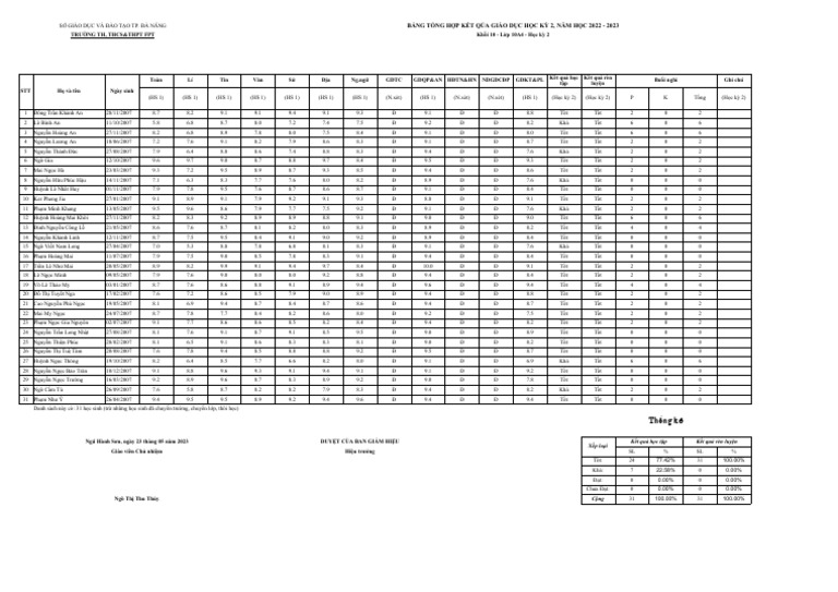 So Diem Tong Ket Lop 10a4 Kì-II | PDF