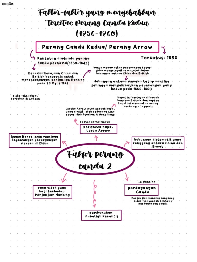 Sejarah Perang Candu 2 | PDF