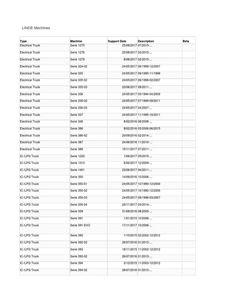 UDS Linde Machine List | PDF