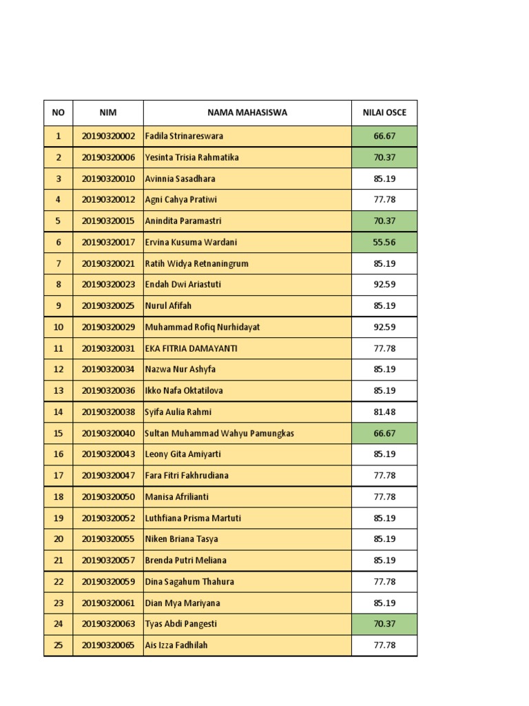 Student OSCE Scores Report | PDF