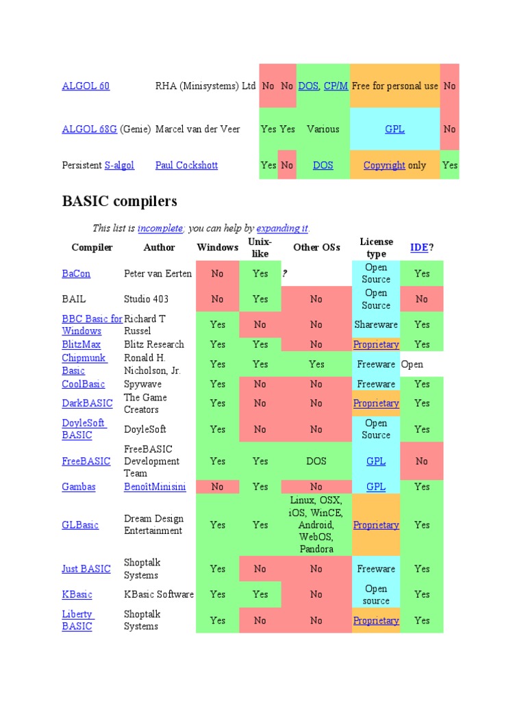COMPEE | PDF | Linux | Operating System