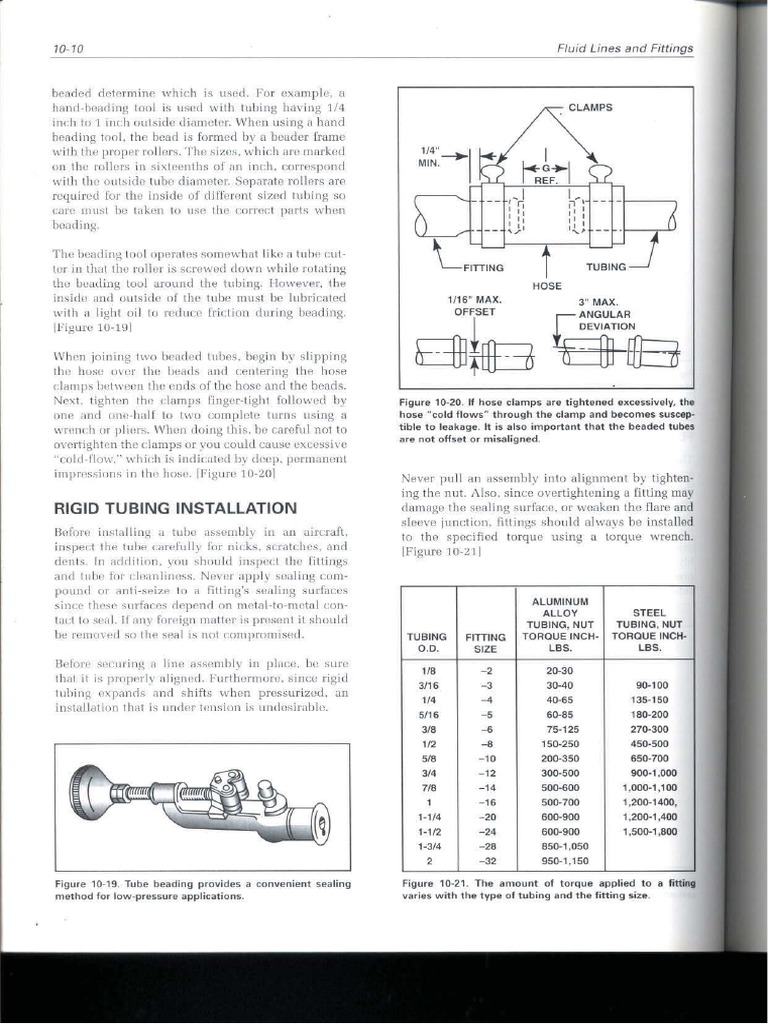 Hoses and Tube | PDF
