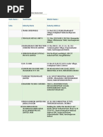 CST To SUS Conversion Chart PDF | PDF