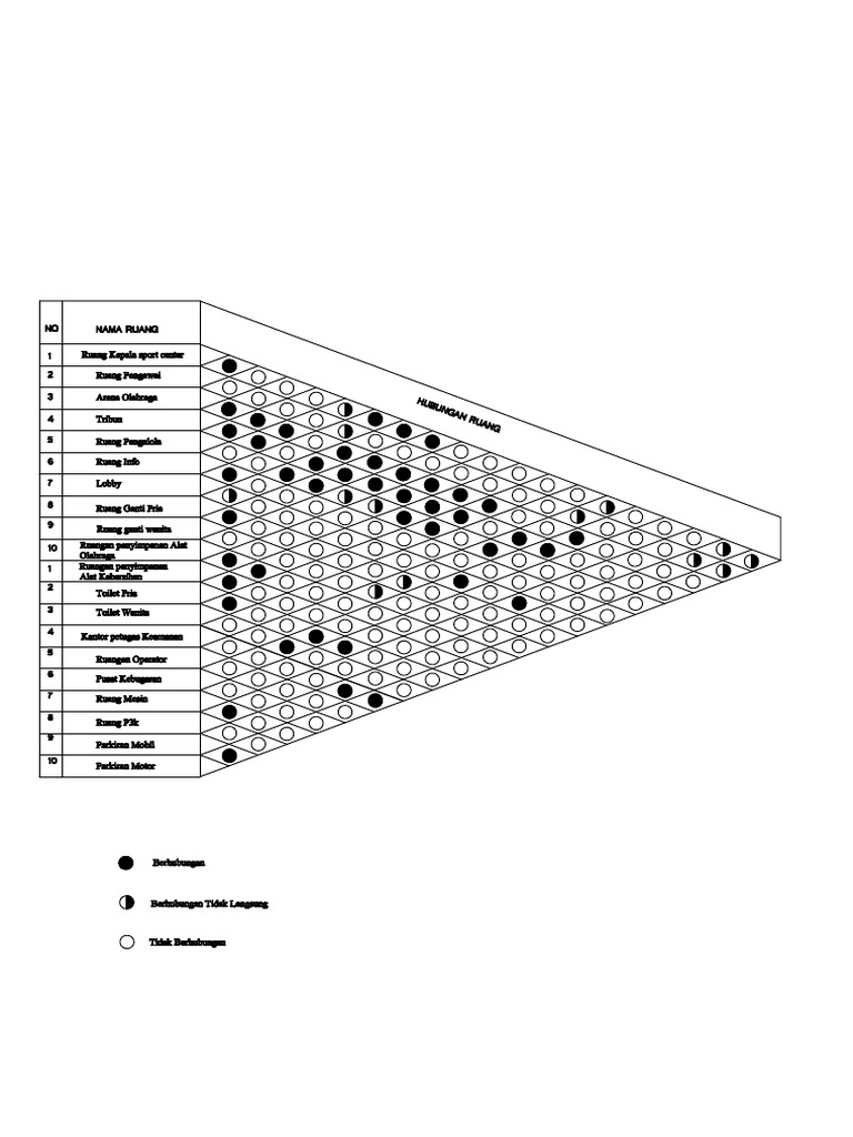 Hubungan Ruang Model | PDF
