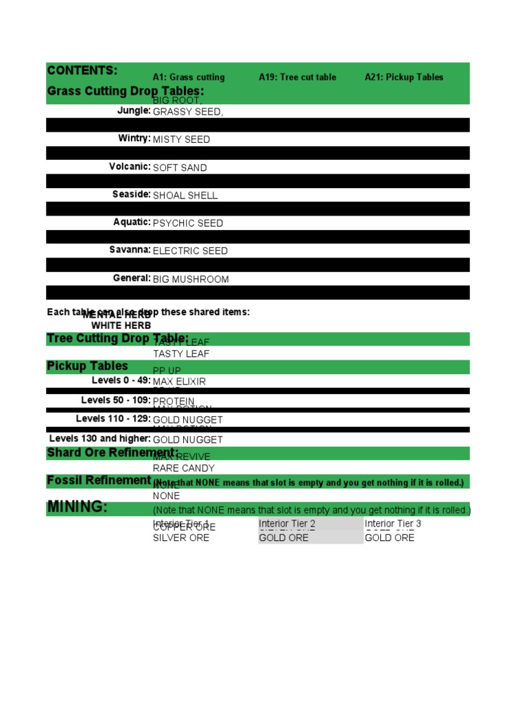 EE Loot Tables | PDF