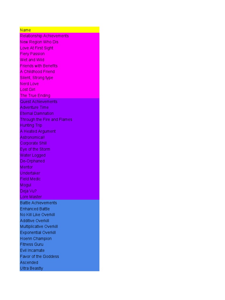 Emerald Enhanced Achievements Guide | PDF