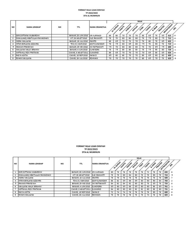 Format Nilai Ujian Diniyah | PDF
