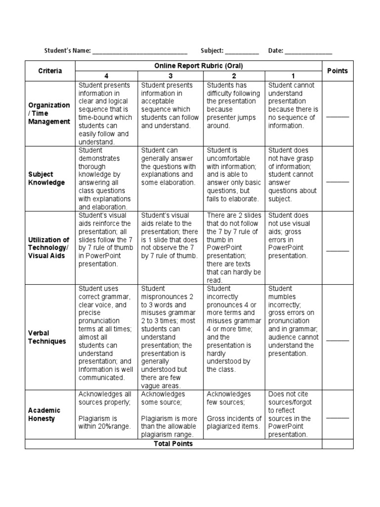 Online Reporting Rubrics Pdf