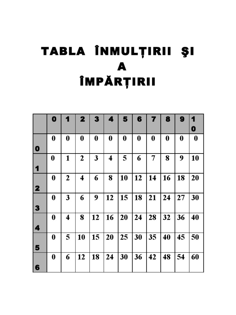 Tabla Inmultirii Si A Impartirii | PDF