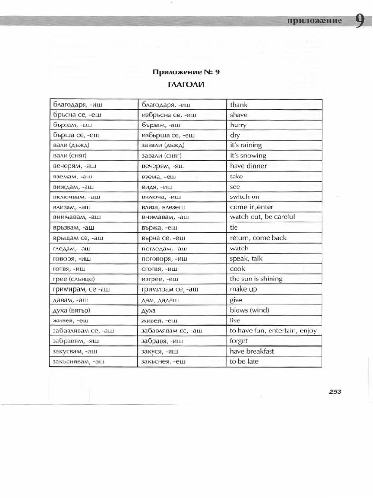 Bulgarca Fiil Listesi | PDF