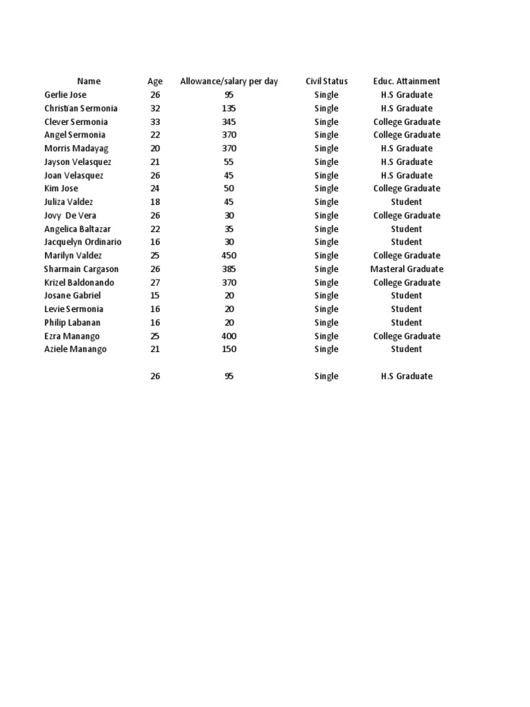 Activity-1 Microsoftexcel Sample | PDF
