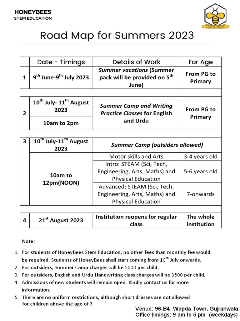 Road Map For Summers 2023 For Outsiders | PDF