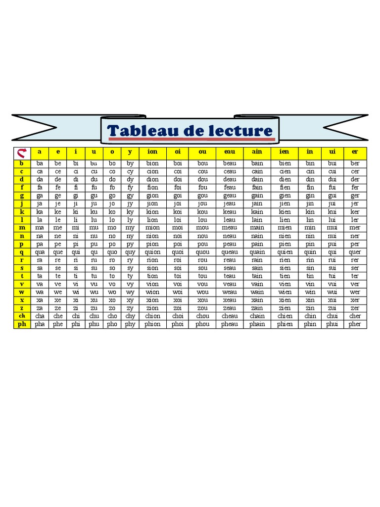 Tableau de Lecture | PDF