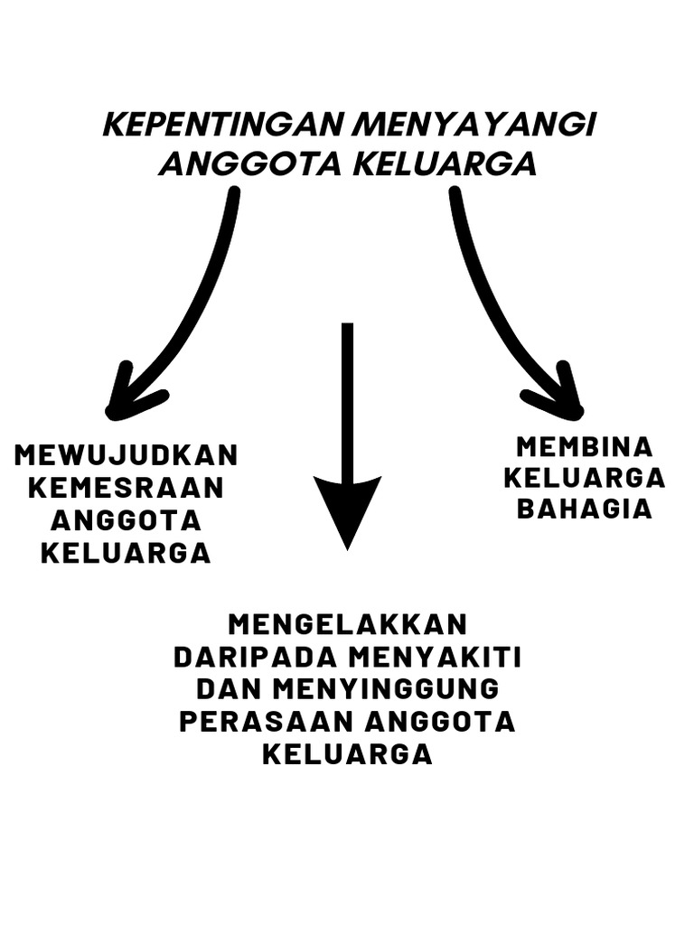 Kepentingan Menyayangi Anggota Keluarga | PDF