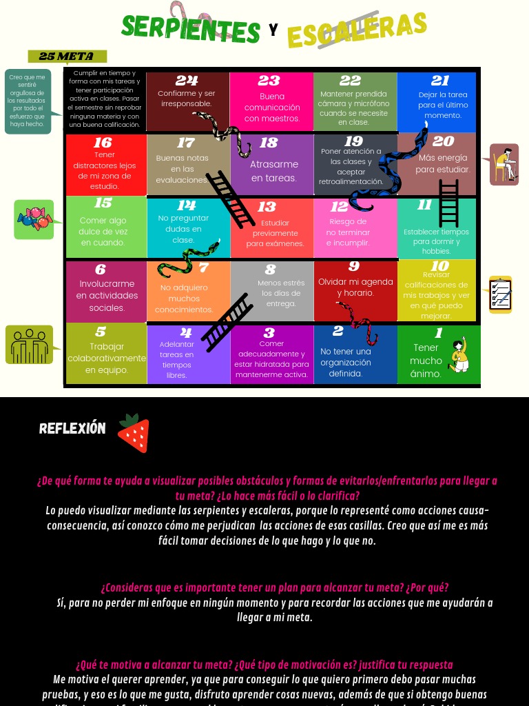 Serpientes y Escaleras.. | PDF | Motivación | Motivacional