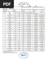 Crew and Passenger List Template | PDF